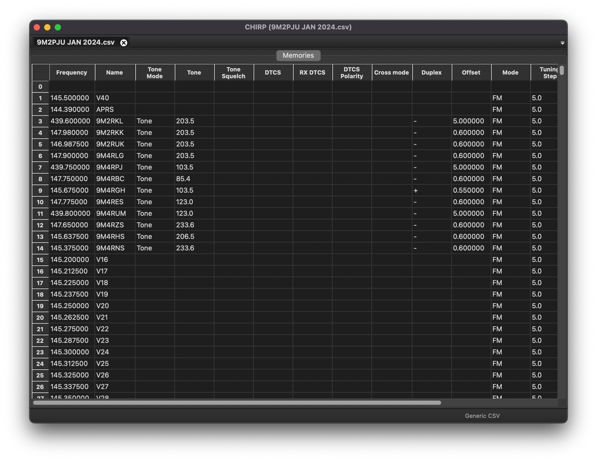 Malaysian Ham Radio: Simplex and Repeater Frequencies – Hamradio.my