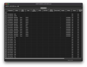 Malaysian Ham Radio: Simplex and Repeater Frequencies – Hamradio.my