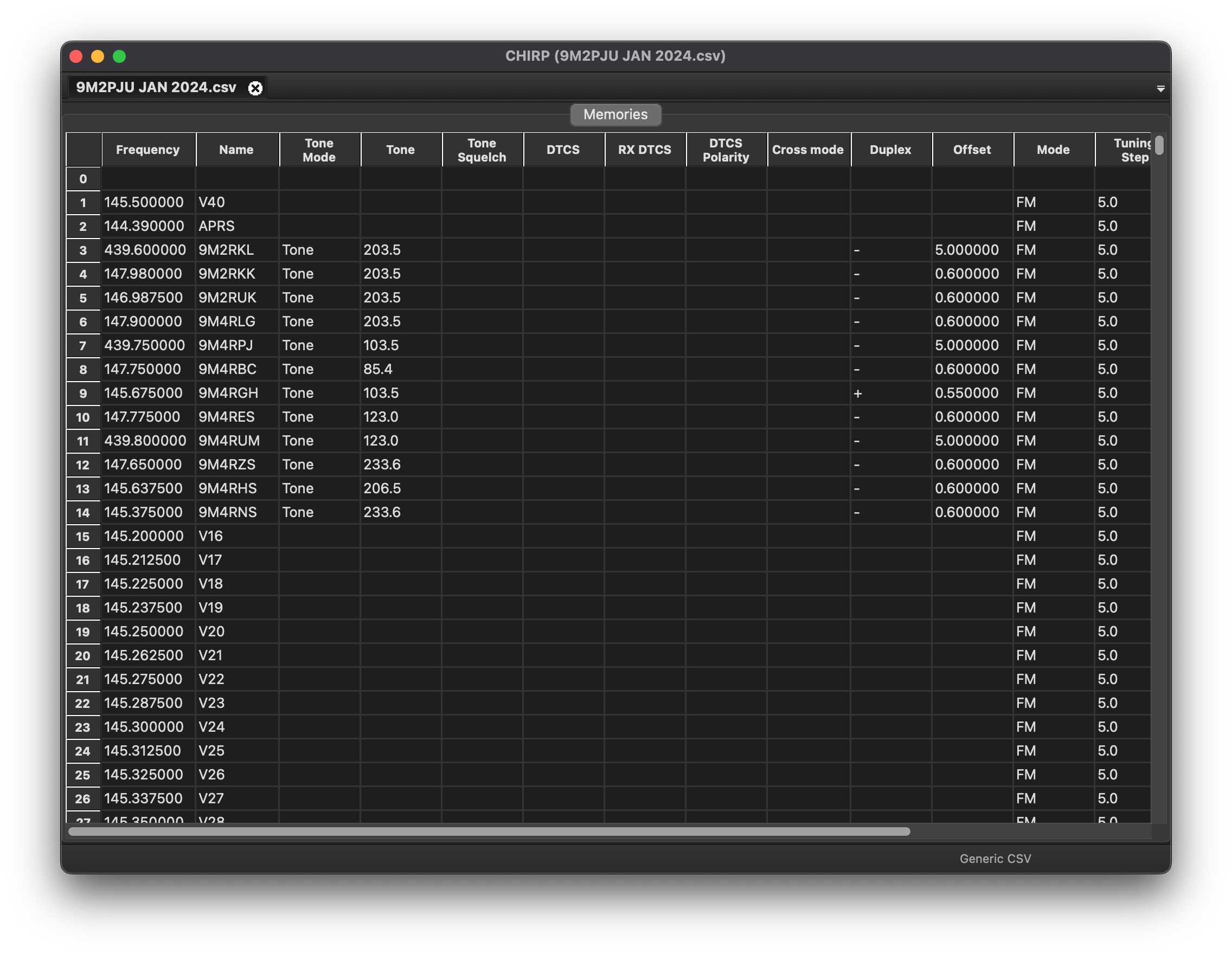 Malaysian Ham Radio: Simplex and Repeater Frequencies - Hamradio.my