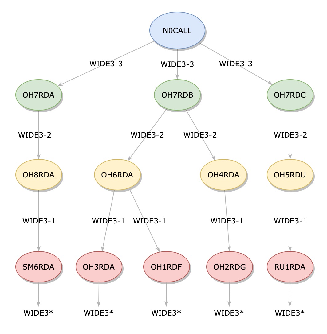 Understanding APRS Paths: A Detailed Guide - Hamradio.my