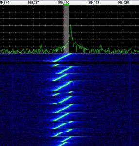 Exploring LoRa Modulation and Narrowband Frequency Modulation (NFM ...