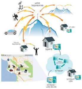 Understanding APRS Paths: A Detailed Guide - Hamradio.my