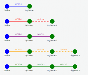 Understanding APRS Wide Path Configurations: From Wide1-1 to Wide3-3 ...