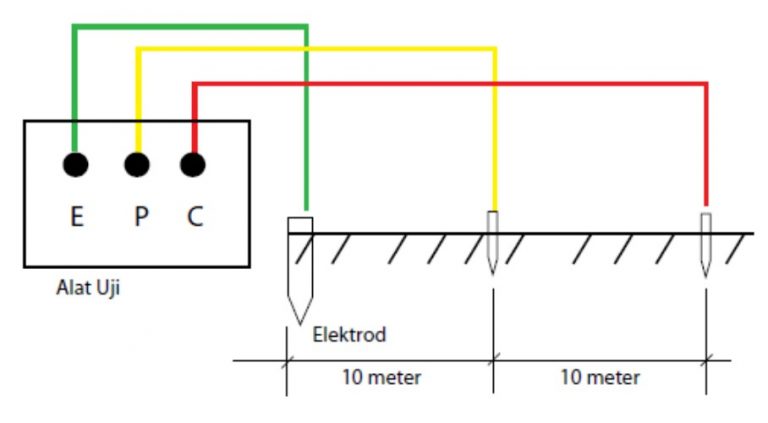 Understanding Earth Electrode Resistance Testing: A Comprehensive Guide ...