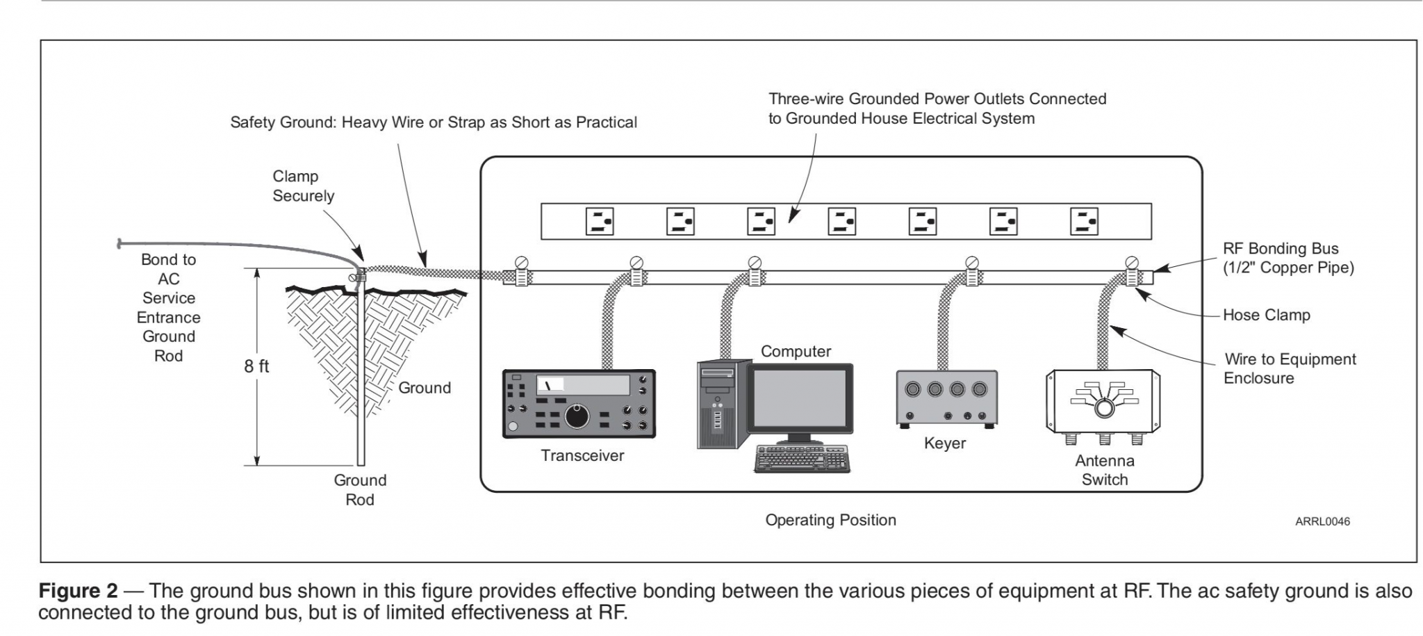 The Essential Guide to Grounding Systems for High-Powered Amateur Radio Stations – Hamradio.my