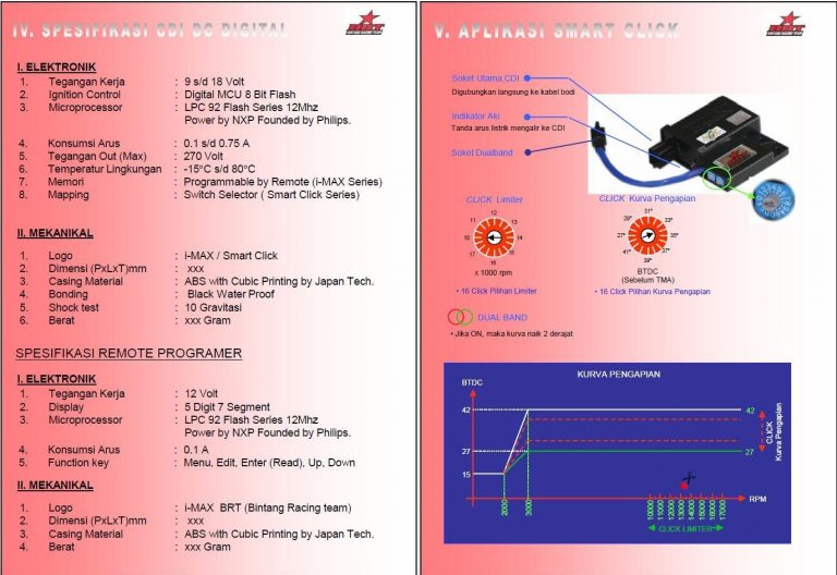 BRT Smart Click CDI: Performance and Advanced Technology for Your ...