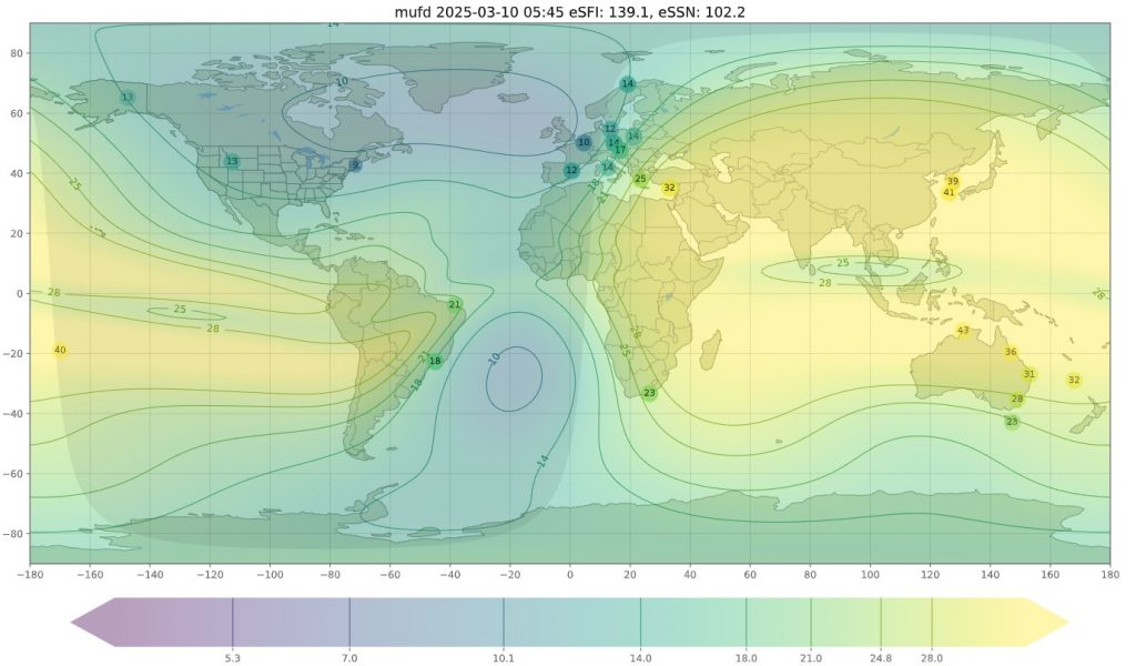 How to Read Propagation Charts for HF and VHF DXing - Hamradio.my