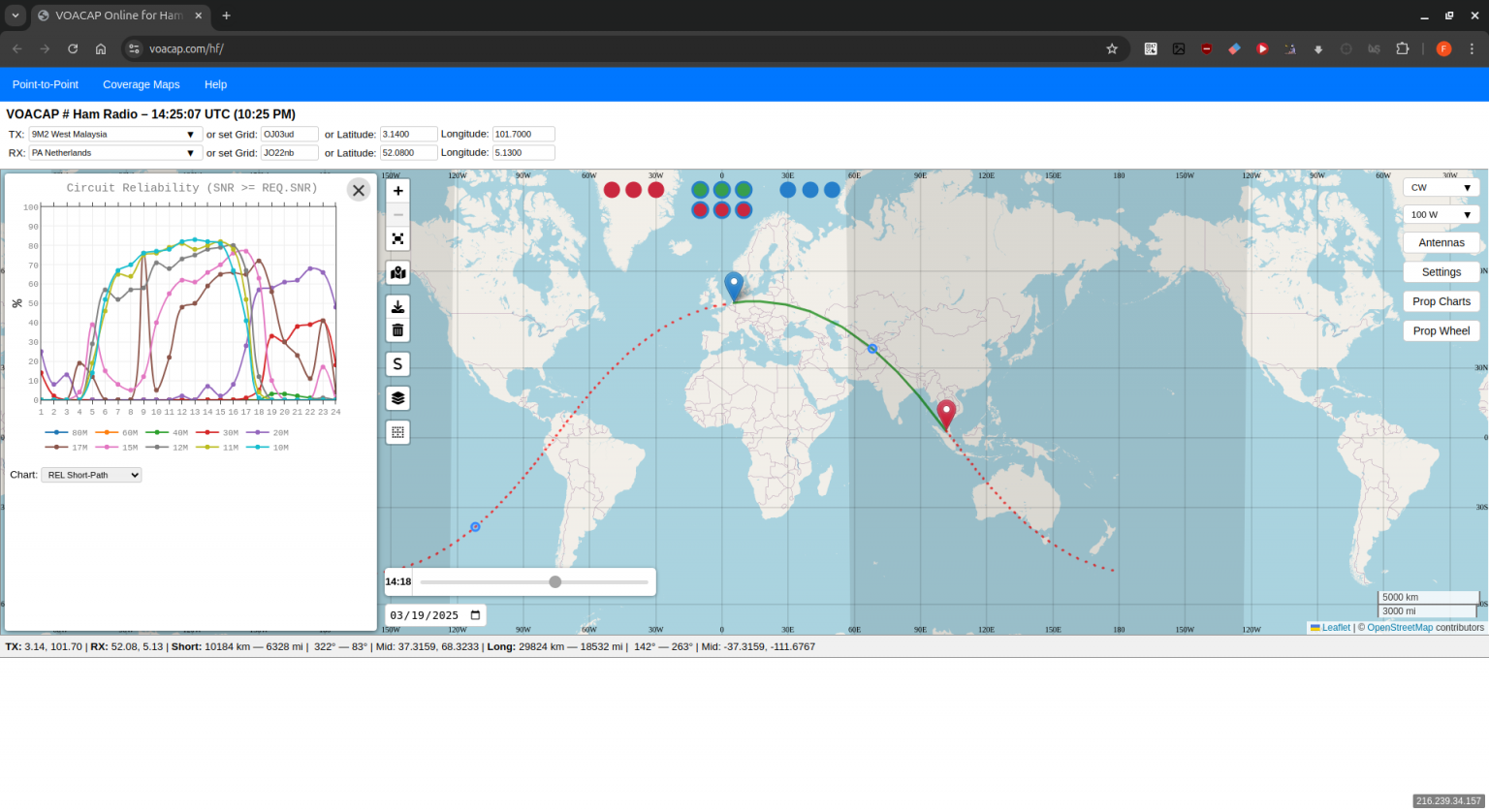 A Beginner's Guide to Using VOACAP for HF Radio Propagation Predictions ...