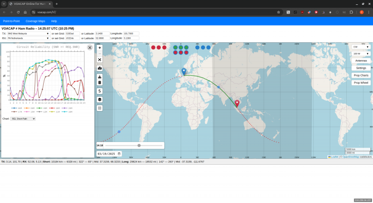 A Beginner's Guide to Using VOACAP for HF Radio Propagation Predictions ...