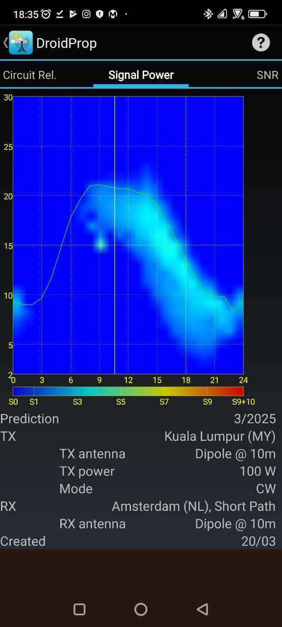 HF Propagation Predictions with DroidProp - Hamradio.my