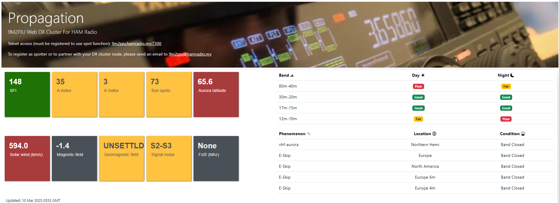 How to Read Propagation Charts for HF and VHF DXing - Hamradio.my