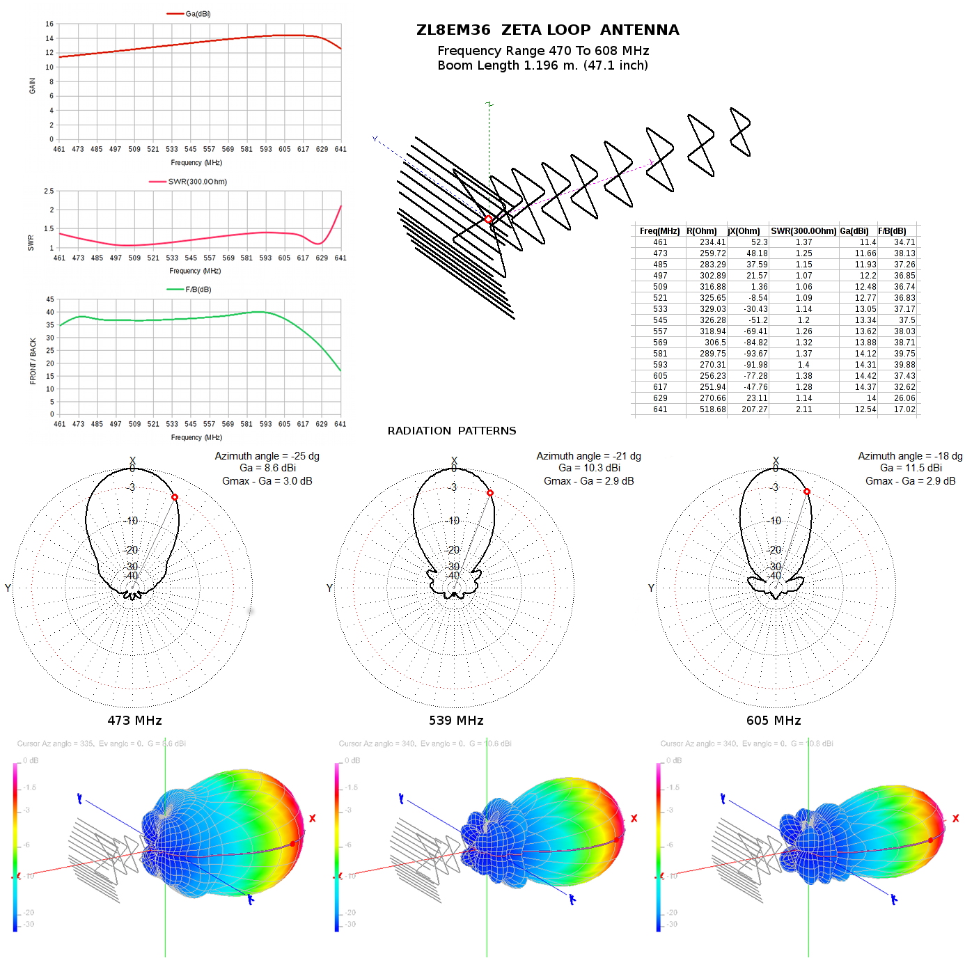 Unlock the Secrets of Your Antenna with MMANA-GAL - Hamradio.my