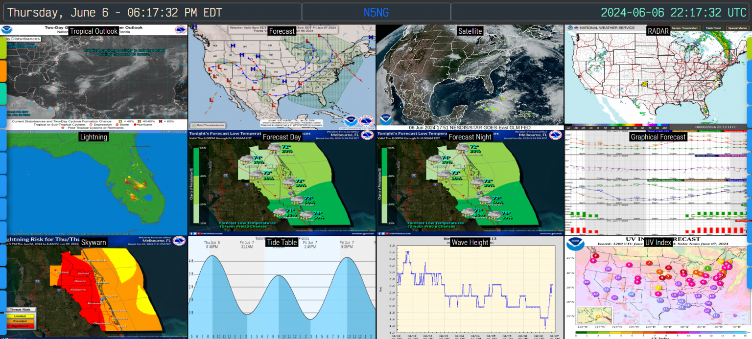 HamDashboard by VA3HDL: The Ultimate Dashboard for Ham Radio Operators – Hamradio.my