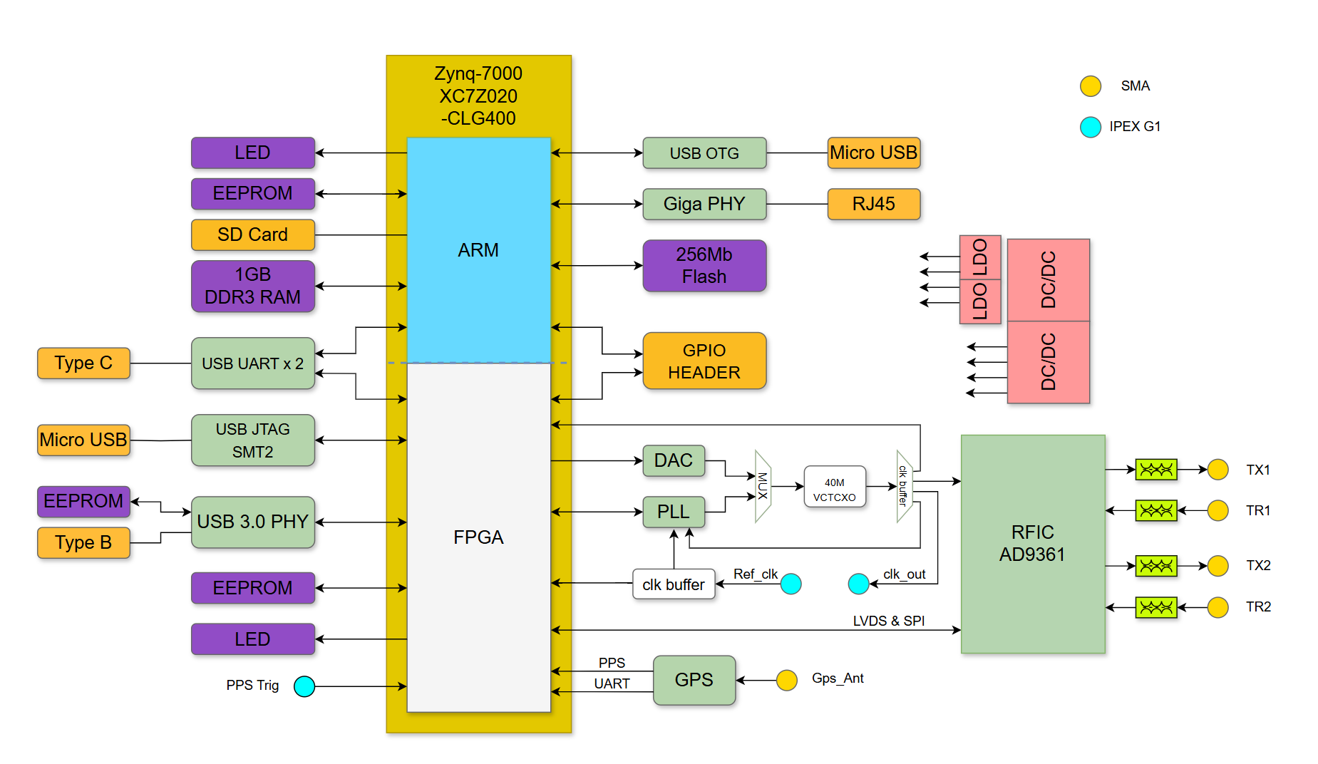 SignalSDR Pro: The Compact, High-Performance SDR Solution - Hamradio.my
