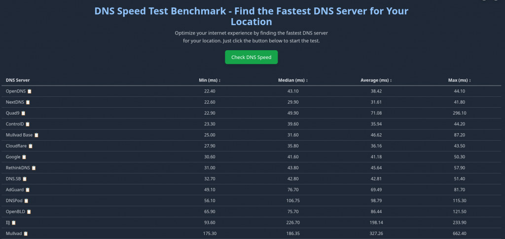 Test Your DNS Speed with This Free Benchmarking Tool - Hamradio.my