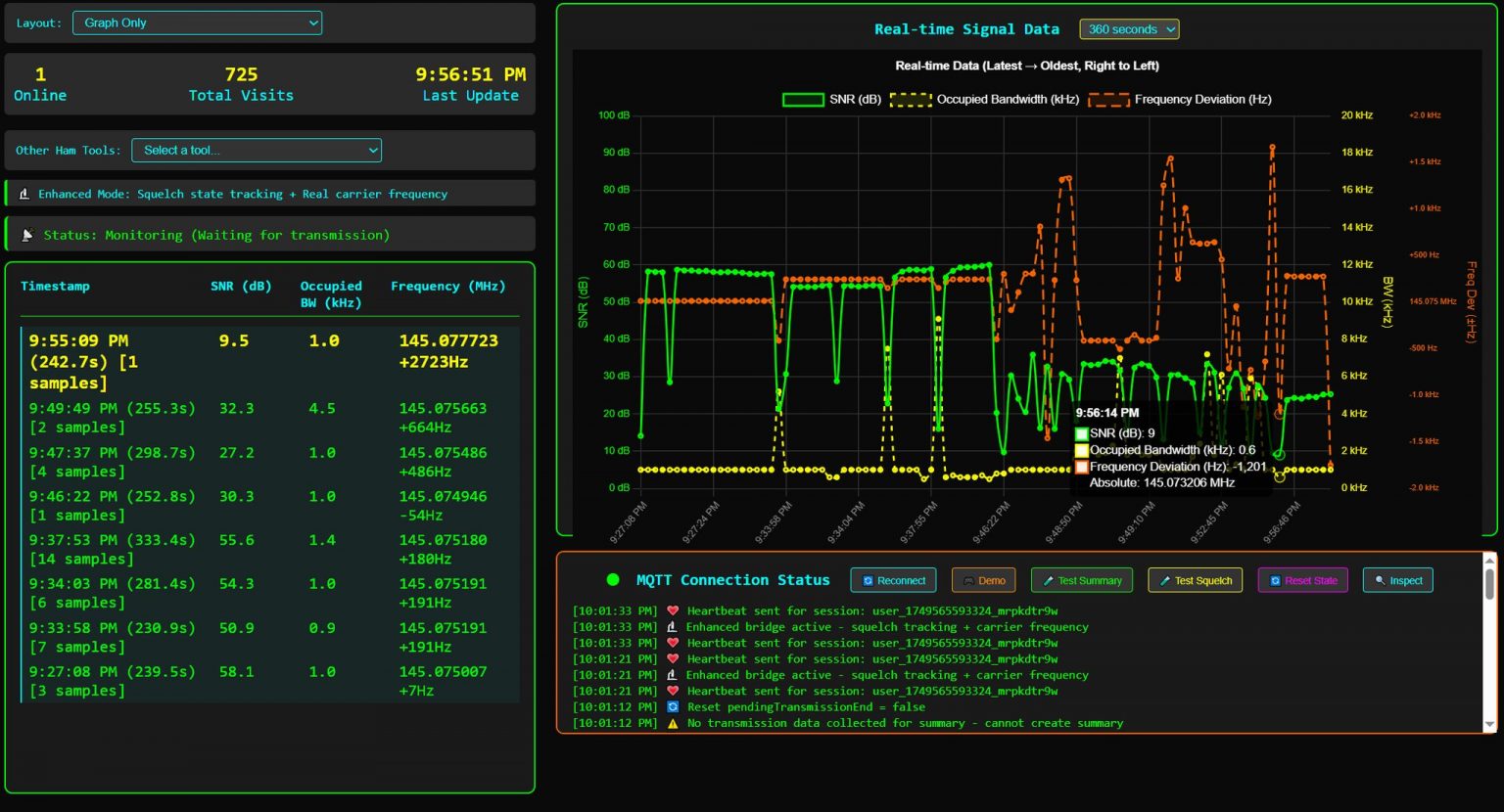 E25VBE SDR Monitor Dashboard: Making Signal Reports Smarter and Simpler ...
