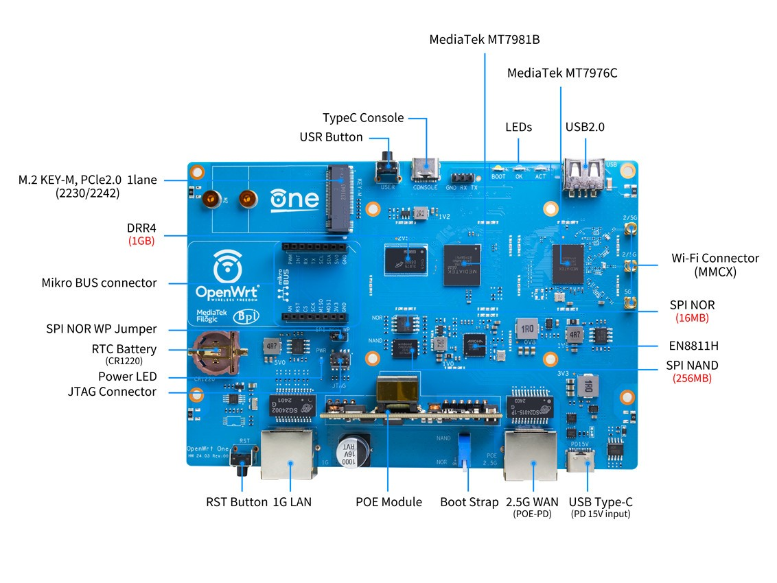 What is OpenWrt One: The First Router Built for Software Freedom ...